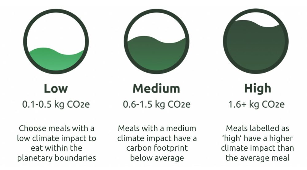 Carbon Labelling Programme with Treehouse
