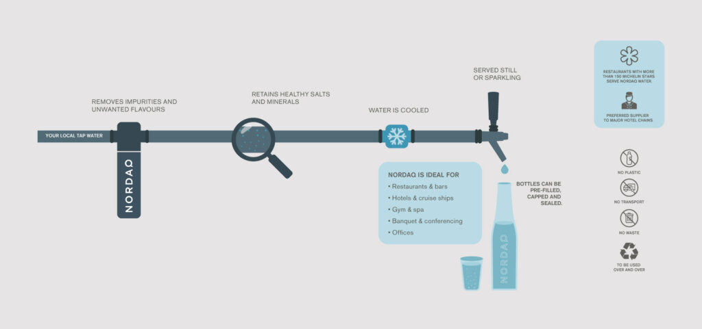 MEMBER SPOTLIGHT – NORDAQ | Future Green Global